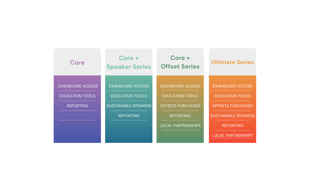 Reducing Carbon - Sustainable Business Network